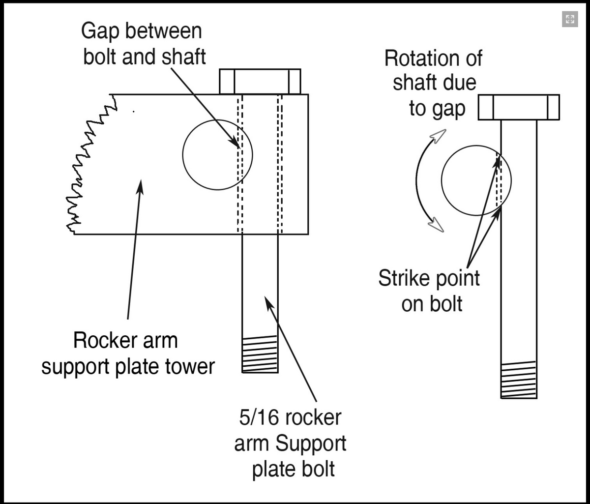 Rocker Lockers – H&C Custom